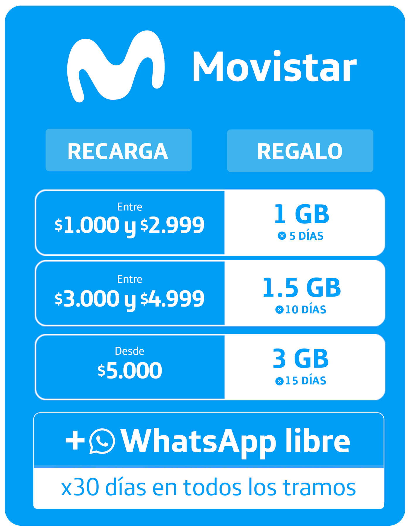 Recarga tu celular con Banco Edwards